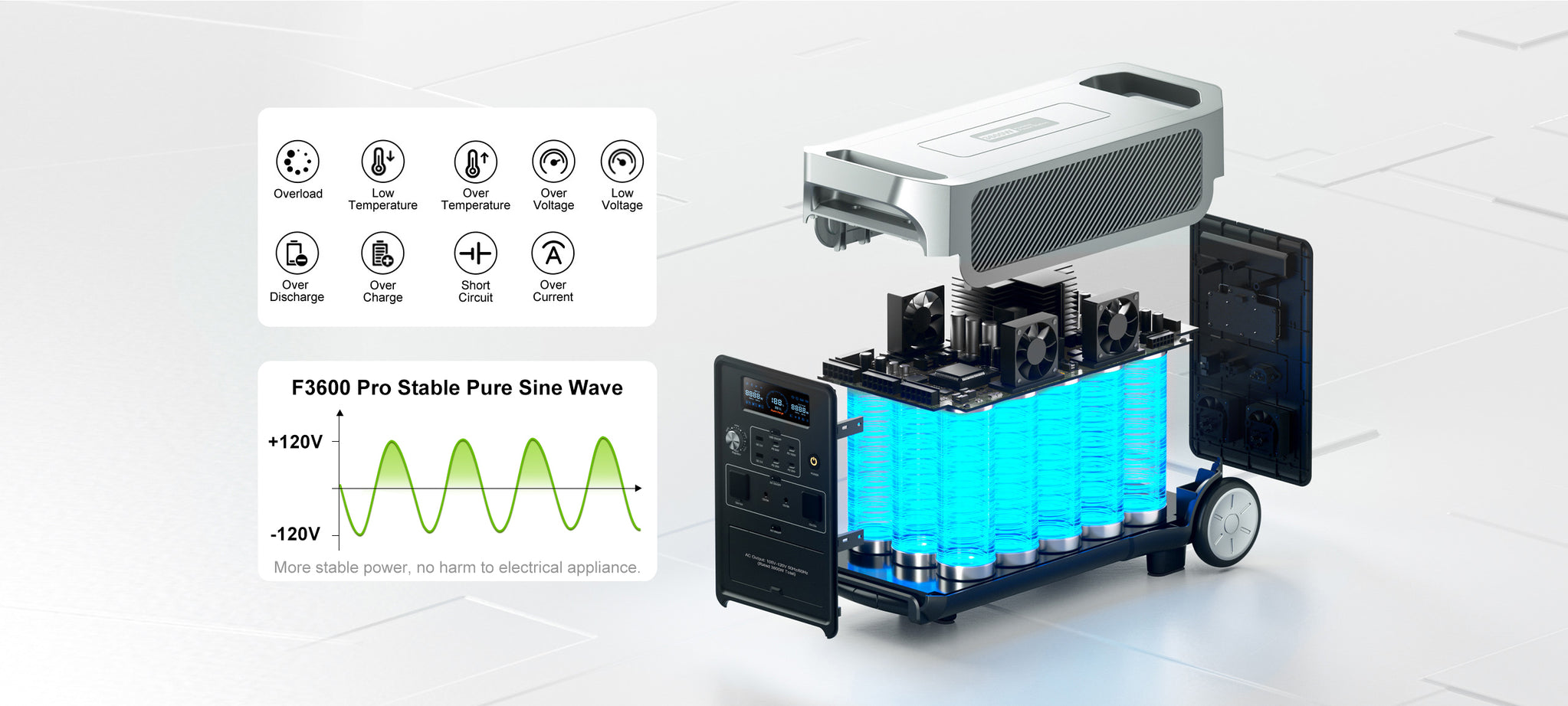 FOSSiBOT F3600 Pro Portable Power Station | 3600W 3840Wh – FOSSiBOT-US